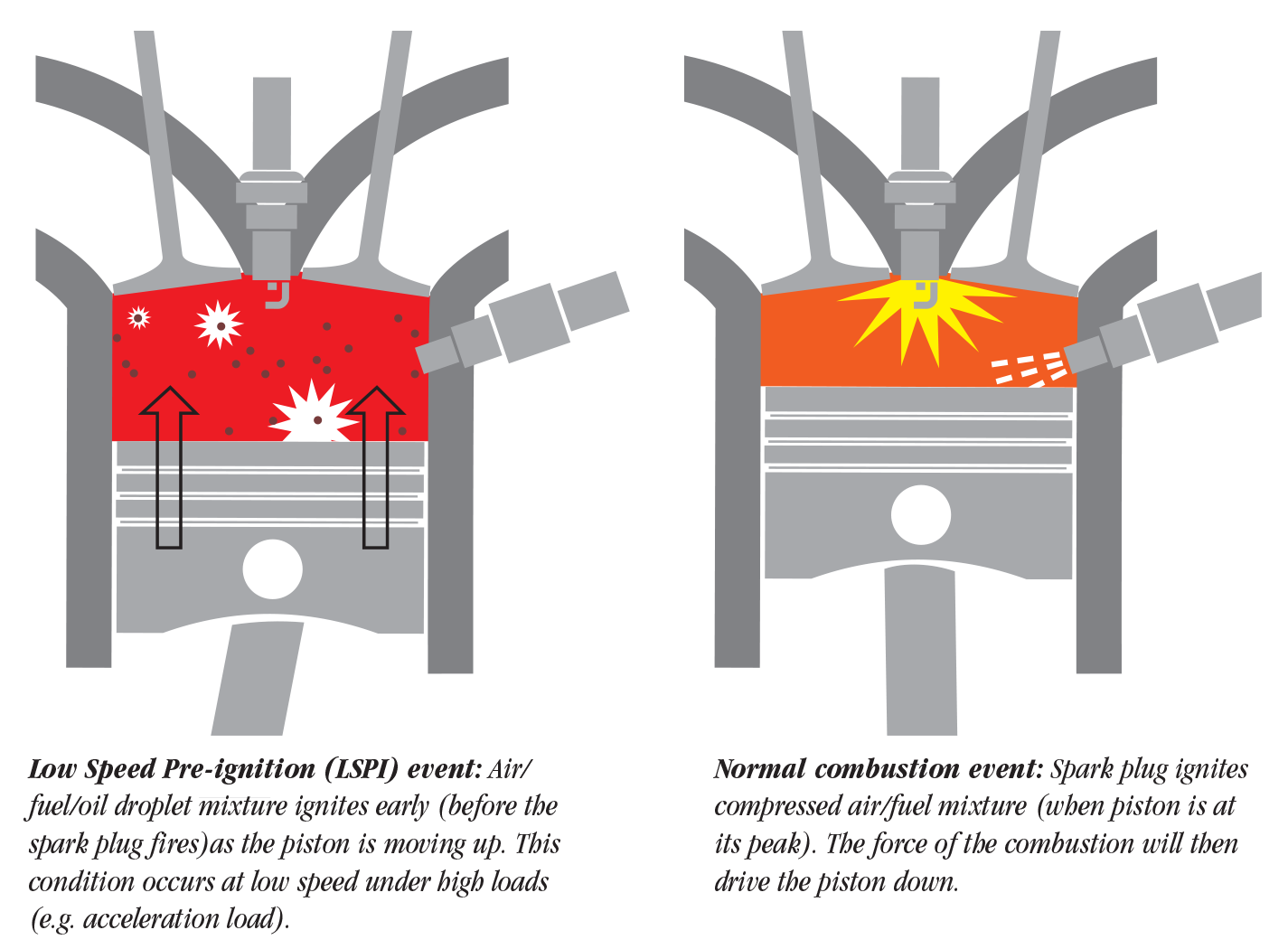 Avoid Low Speed Pre-Ignition (LSPI) in GDI engines – BG Products, Inc.
