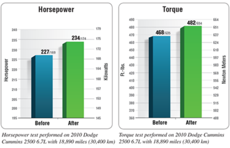 BG EPR®: The best engine repair product is a maintenance product – BG ...