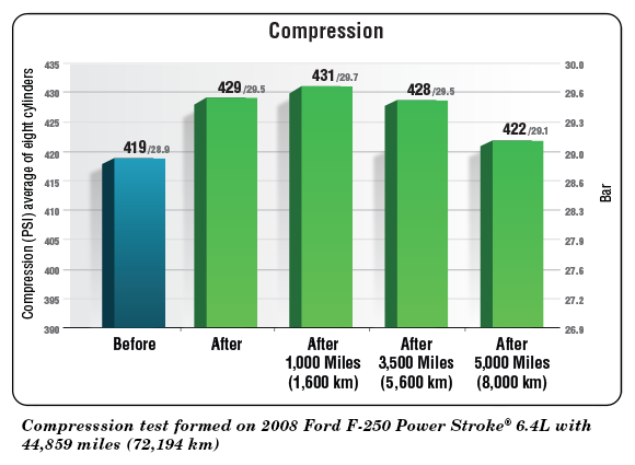 BG EPR®: The best engine repair product is a maintenance product | BG ...